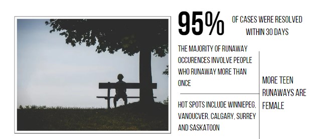 MCSC - National Runaway Prevention Month